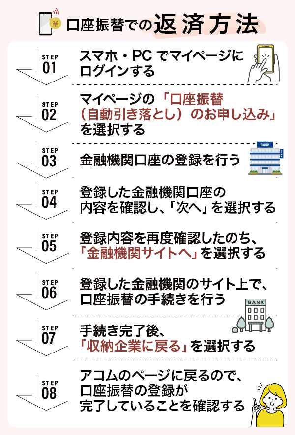 アコムで借りたら終わりって本当？実際にアコムでお金を借りた人の口コミや評判を調査